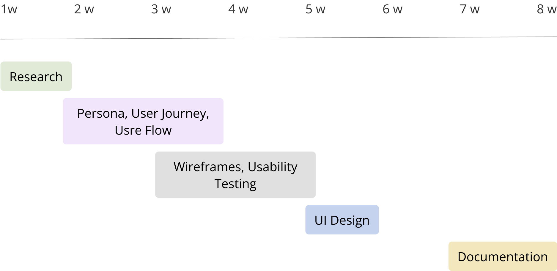 Portfolio | Milena Tanevski - Case Study SOM